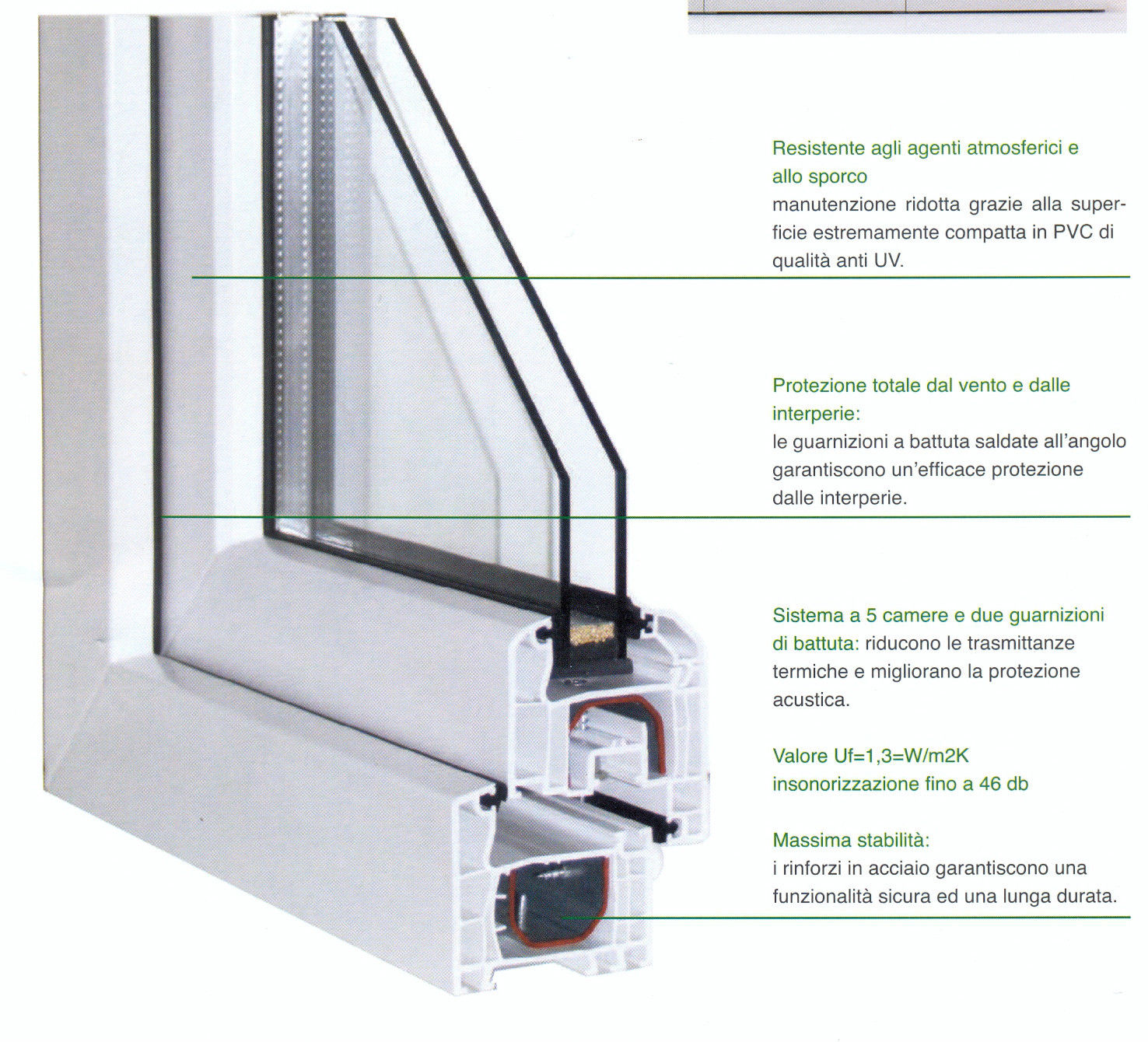 INFISSI PVC FINESTRE SERRAMENTI ANTA PORTE misure standard | eBay